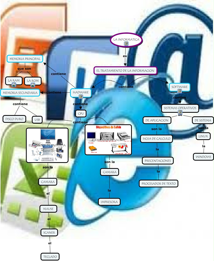 mapa informatica